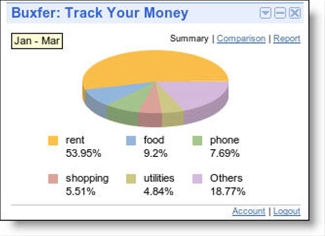 Buxfer Showcases Personal Finance 2.0 Features - Finovate